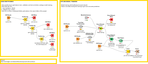 1. Offline Model Training — NodePit